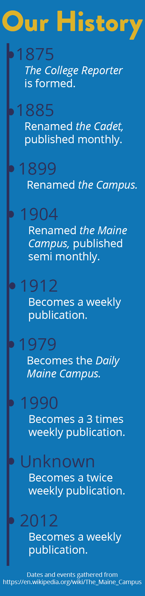 About Us – The Maine Campus